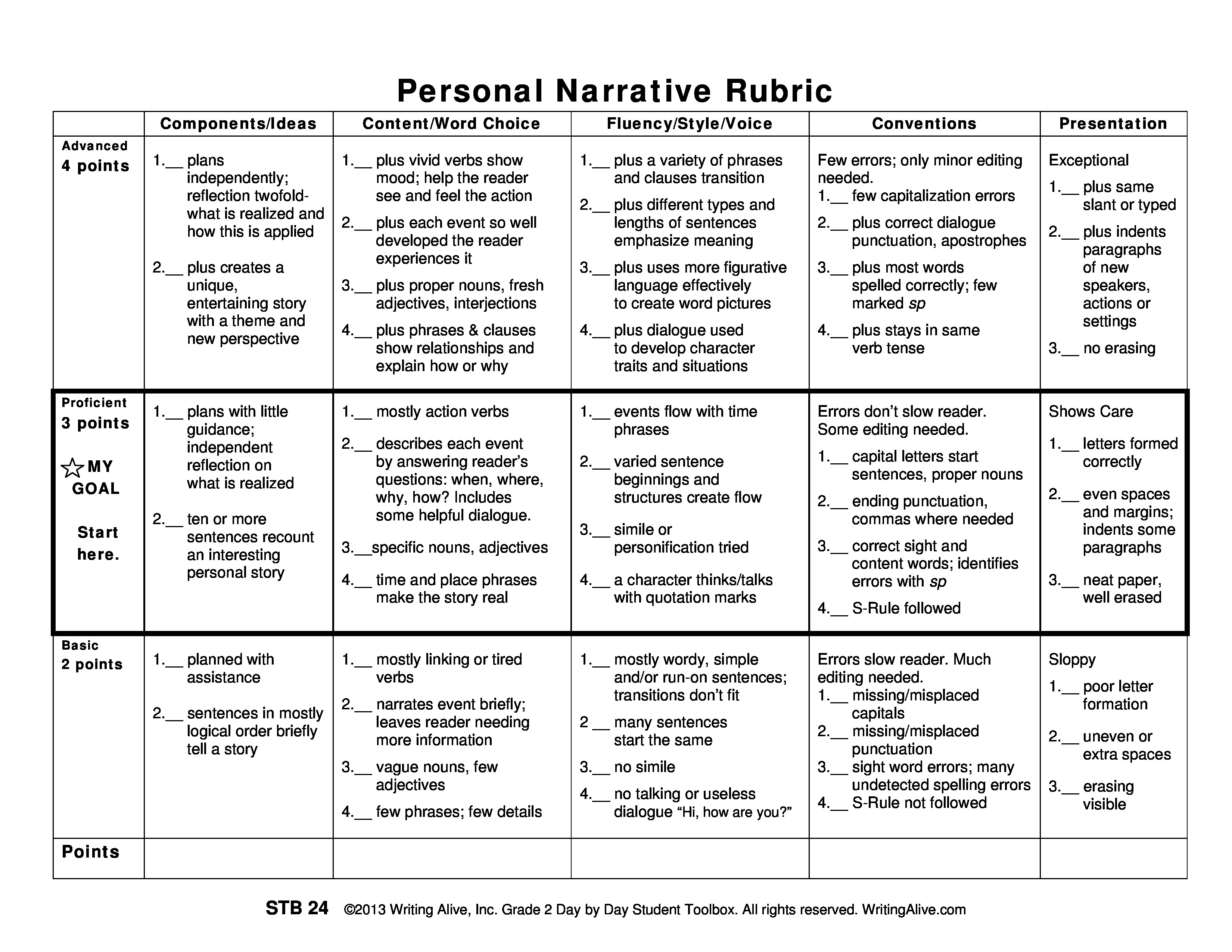 Grading Rubric For Personal Narrative Essay Coursework Example