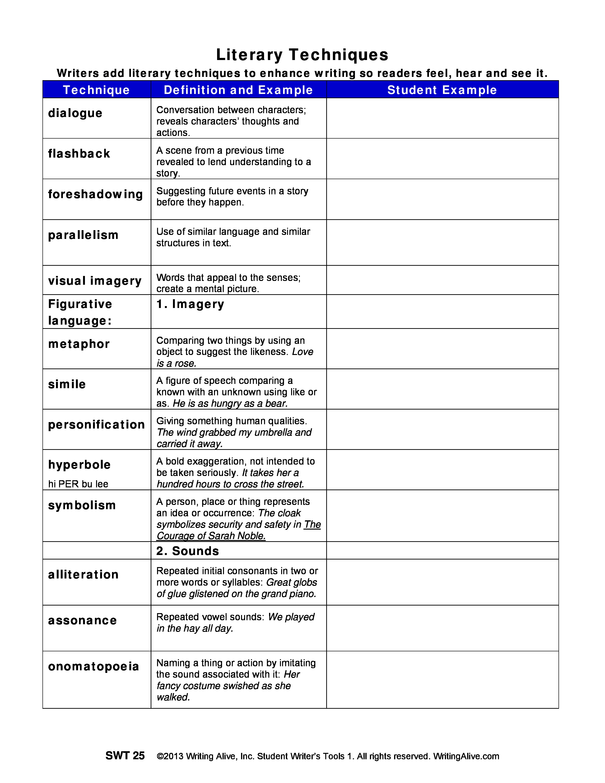  Techniques In Creative Writing 10 Tips To Learn From A Creative 