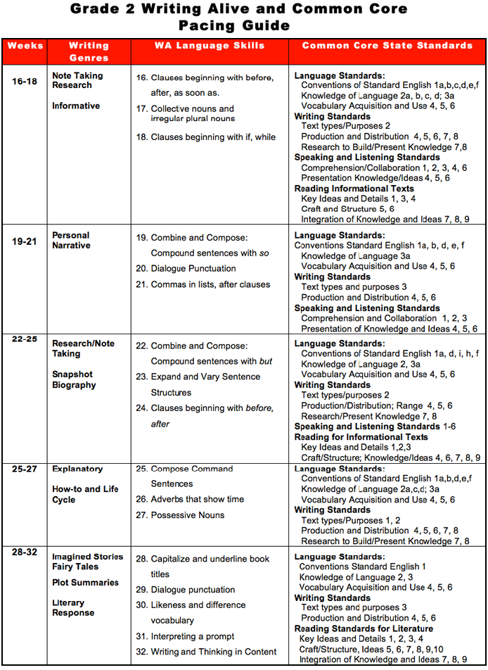 Common Core State Standards