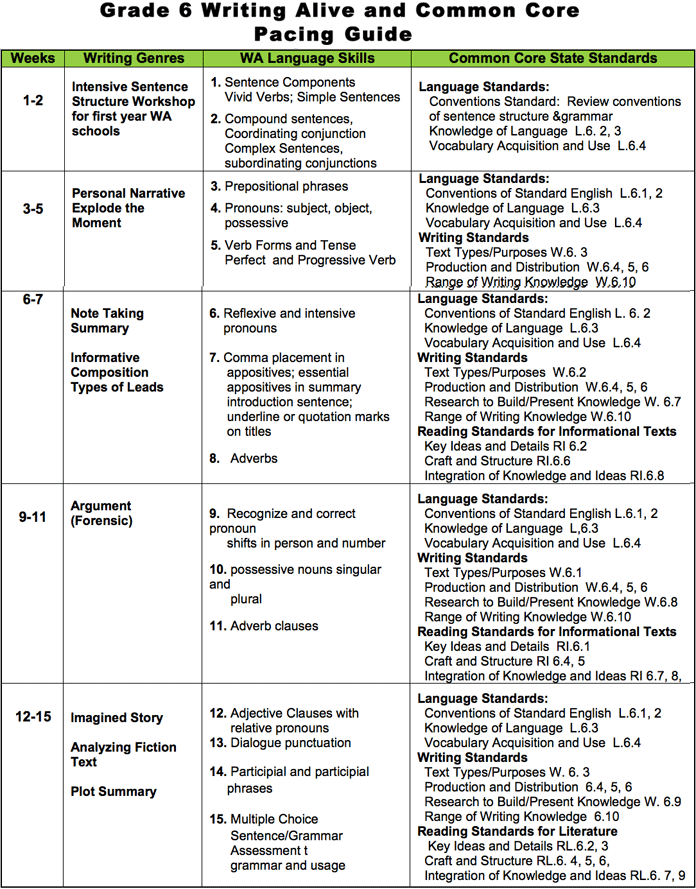 Common Core State Standards