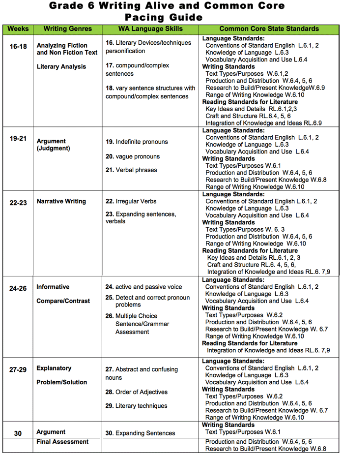 Common Core State Standards